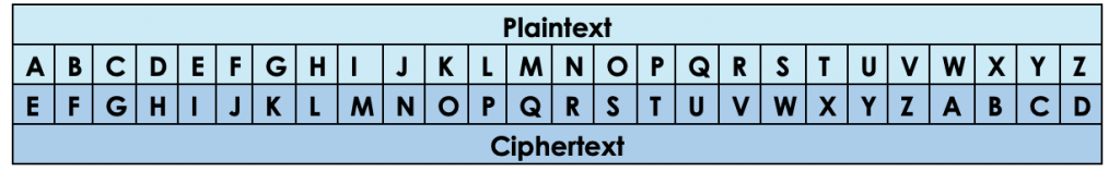 Cryptography – YCSC