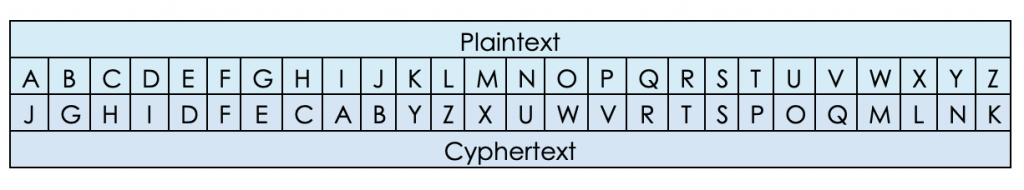Cryptography – Answers – YCSC