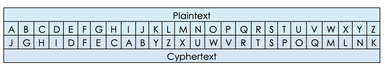 Cryptography – Answers – YCSC