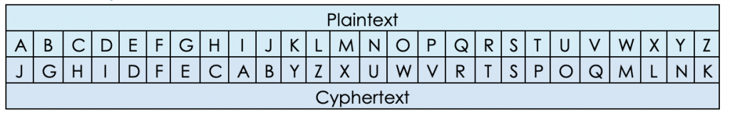Cryptography – Answers – YCSC