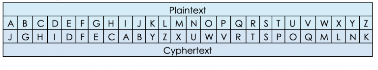 Cryptography – YCSC