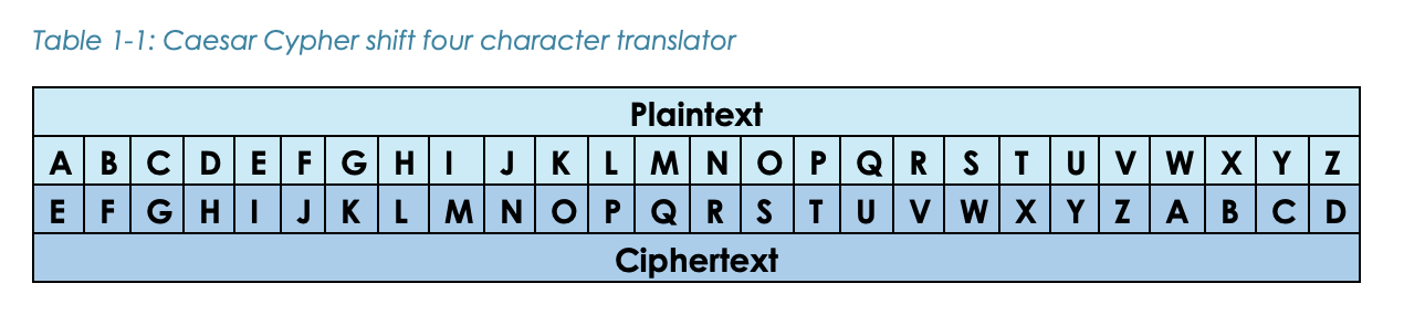 Cryptography – YCSC