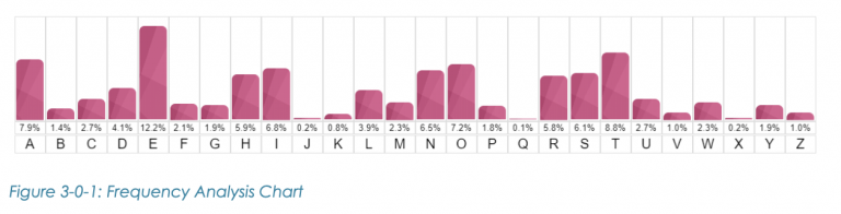 Cryptography – YCSC
