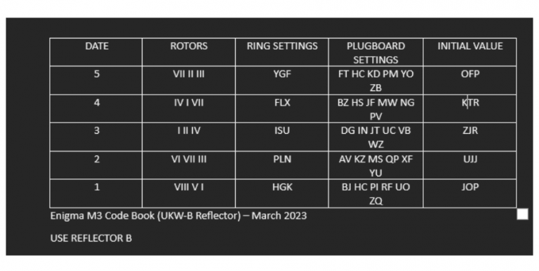 Cryptography – YCSC