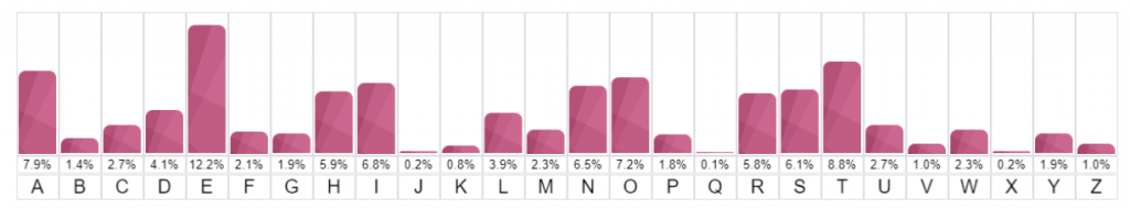 Cryptography – YCSC