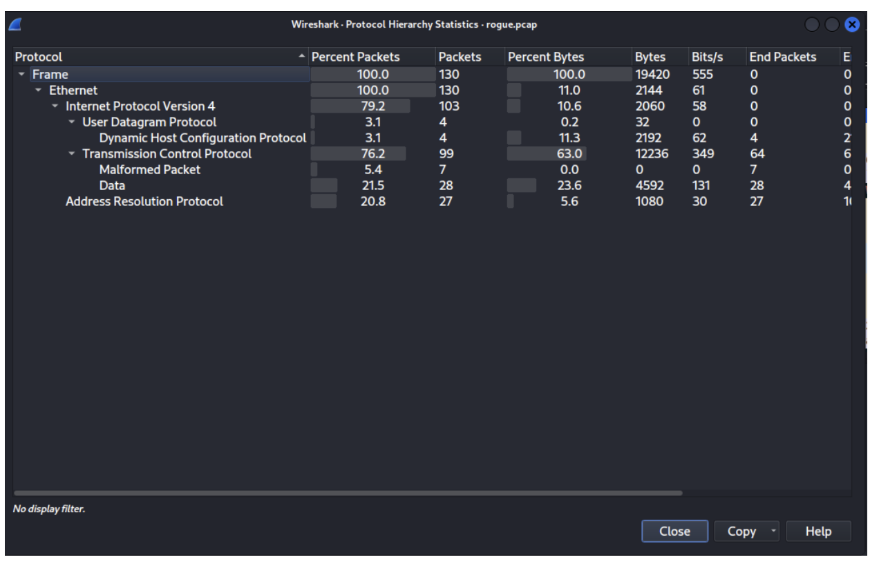 Network Forensics – Answers – YCSC